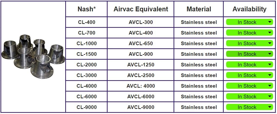 Nash Vacuum Pump Spare Parts for CL, SC, 904 & XL Series